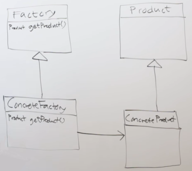 software-engineering/design-patterns.md at main · vinirossa/software ...