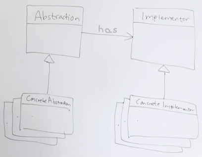 software-engineering/design-patterns.md at main · vinirossa/software-engineering · GitHub