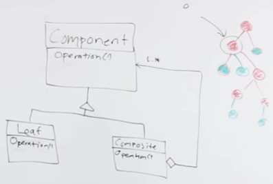 software-engineering/design-patterns.md at main · vinirossa/software-engineering · GitHub