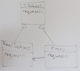 software-engineering/design-patterns.md at main · vinirossa/software ...