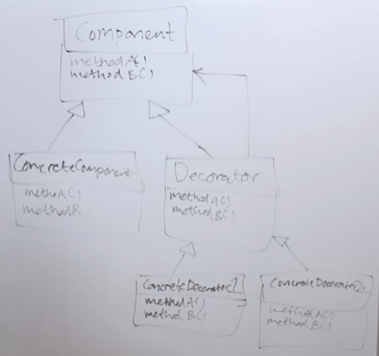 software-engineering/design-patterns.md at main · vinirossa/software-engineering · GitHub