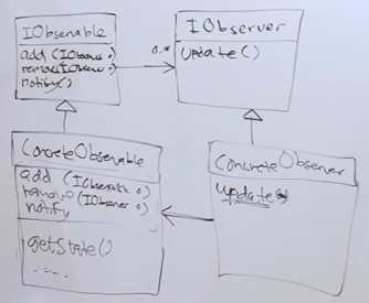 software-engineering/design-patterns.md at main · vinirossa/software-engineering · GitHub