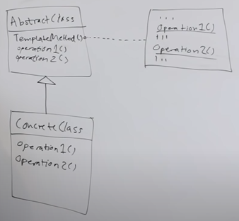 software-engineering/design-patterns.md at main · vinirossa/software-engineering · GitHub