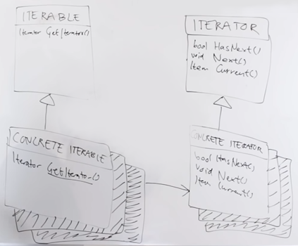 software-engineering/design-patterns.md at main · vinirossa/software-engineering · GitHub