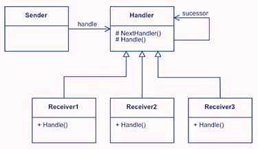 software-engineering/design-patterns.md at main · vinirossa/software-engineering · GitHub