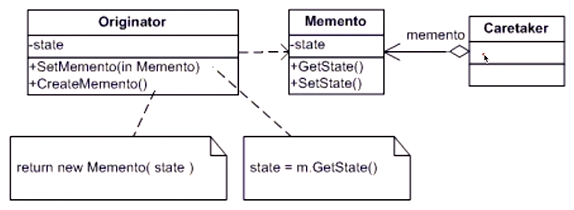software-engineering/design-patterns.md at main · vinirossa/software-engineering · GitHub