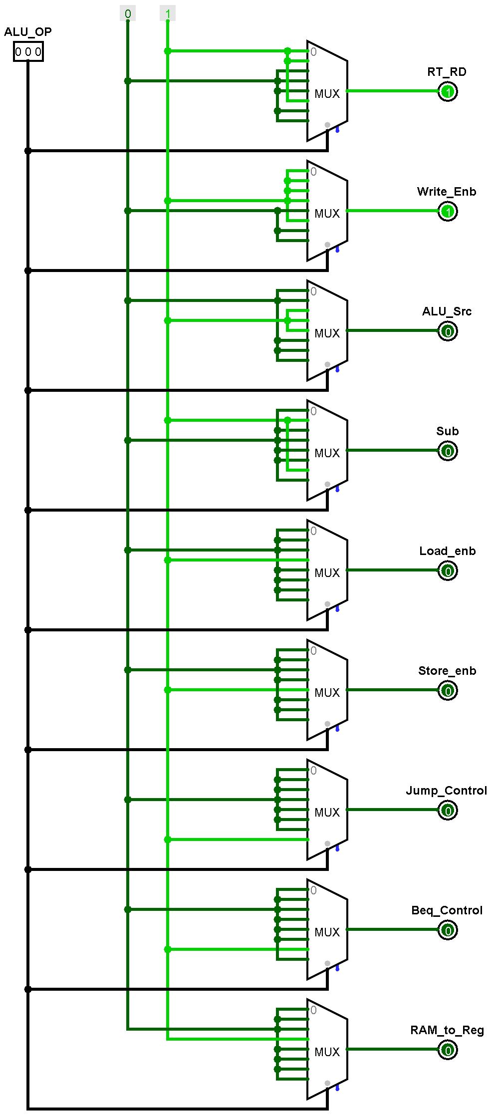 GitHub - z-a-zamil/COA-A-12-bit-Custom-RISC-V-Microprocessor