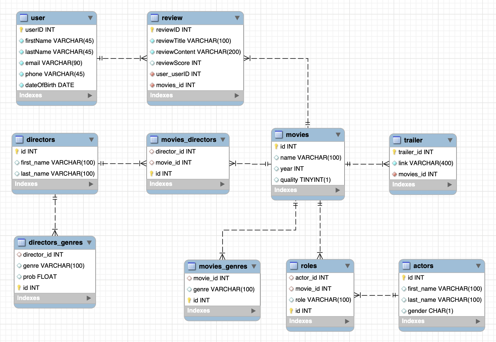 GitHub - lmtroper/movie-review-app: Movie Review Application using ...