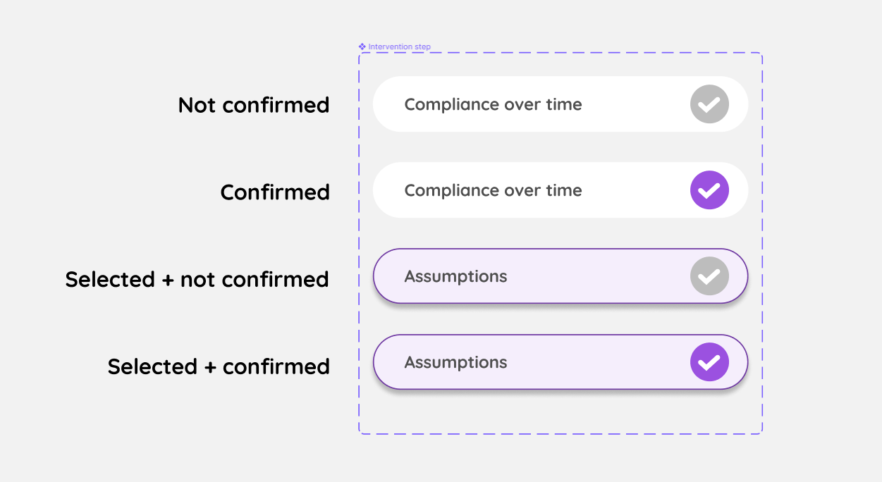 Review intervention · Issue #671 · micronutrientsupport/micronutrient ...