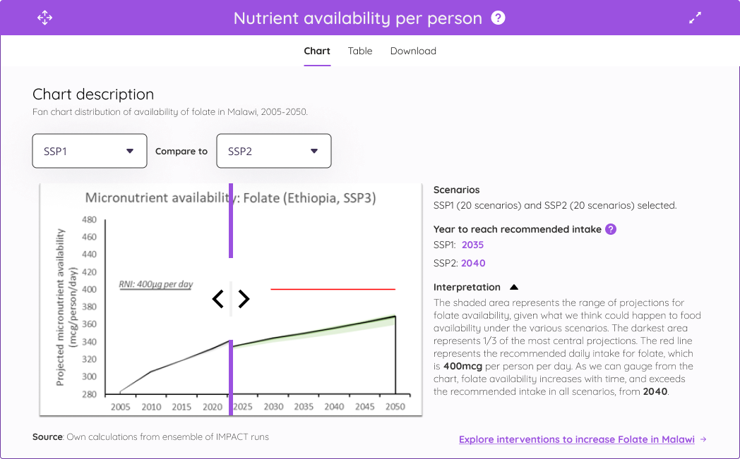 Card - Nutrient availability per person · Issue #791 · micronutrientsupport/micronutrient ...