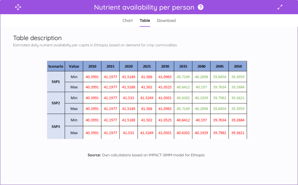 Card - Nutrient availability per person · Issue #791 · micronutrientsupport/micronutrient ...