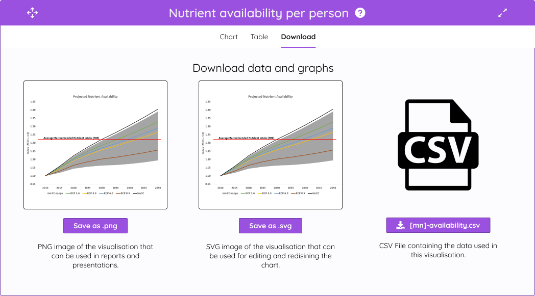 Card - Nutrient availability per person · Issue #791 · micronutrientsupport/micronutrient ...