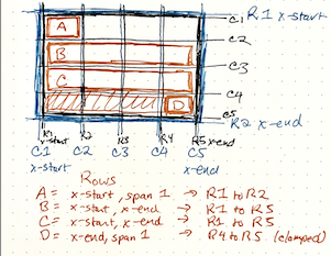 [css-grid-2] Mapping implicit line names from grid areas to orthogonal subgrids · Issue #9418 ...