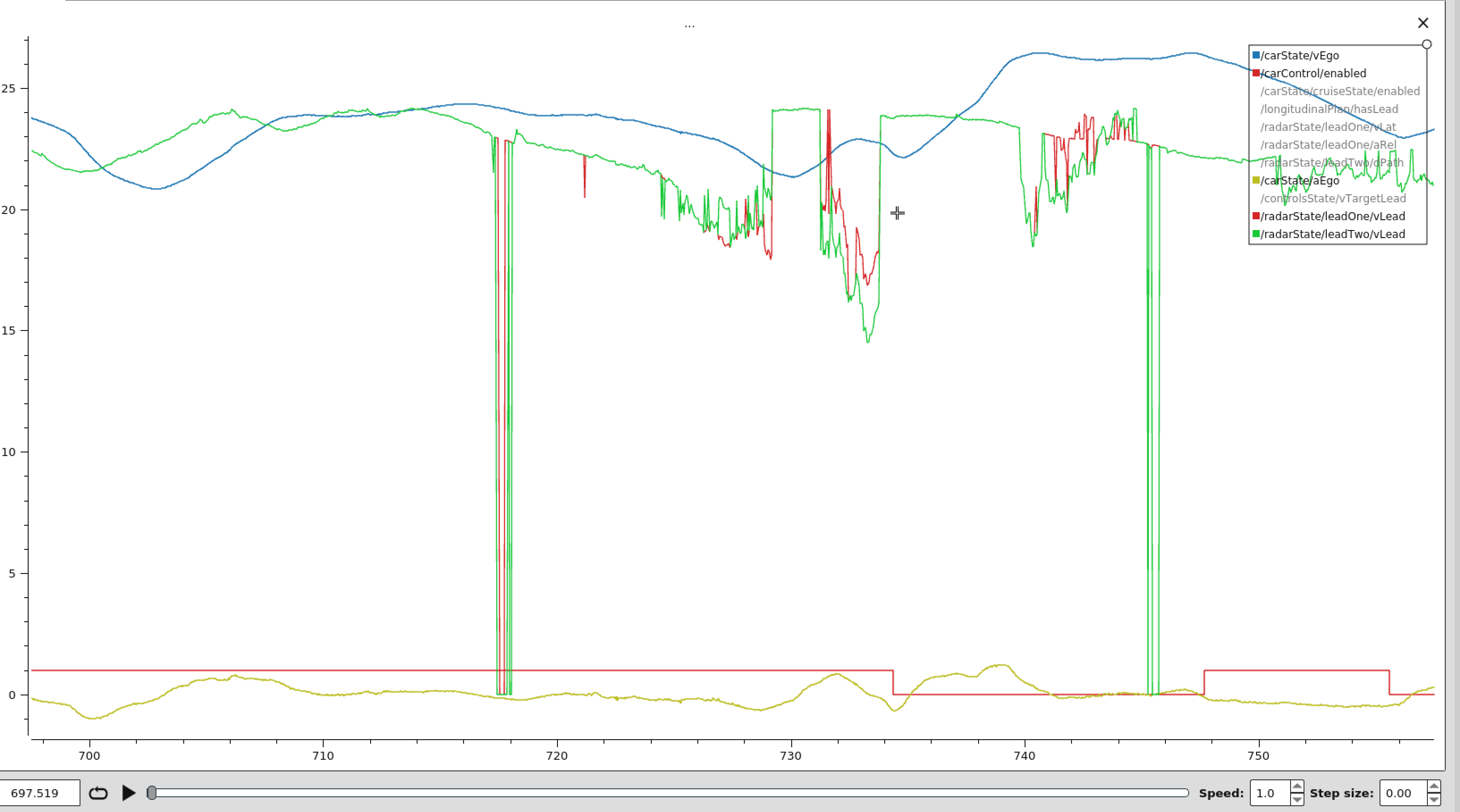 Bigmodel: Phantom braking, possible incorrect lead & controls lag (braking) · Issue #23804 ...