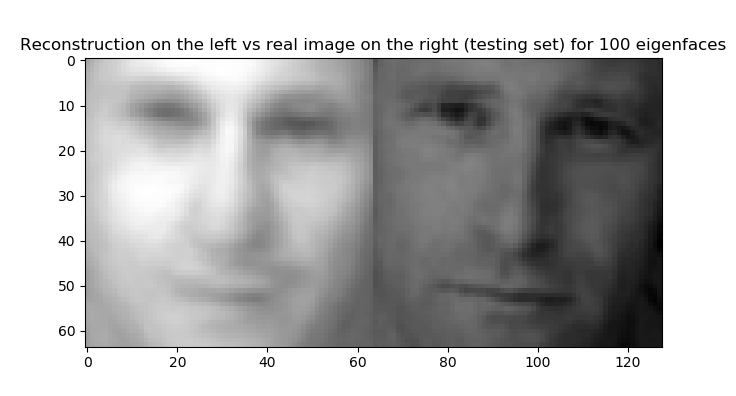GitHub - YanisZatout/eigenfaces: A quick class I made to implement the eigenfaces algorithm with ...
