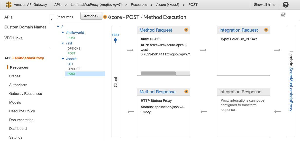 GitHub - AntonioDiaz/mus: POC: Deploy a React App to Amazon S3 using ...