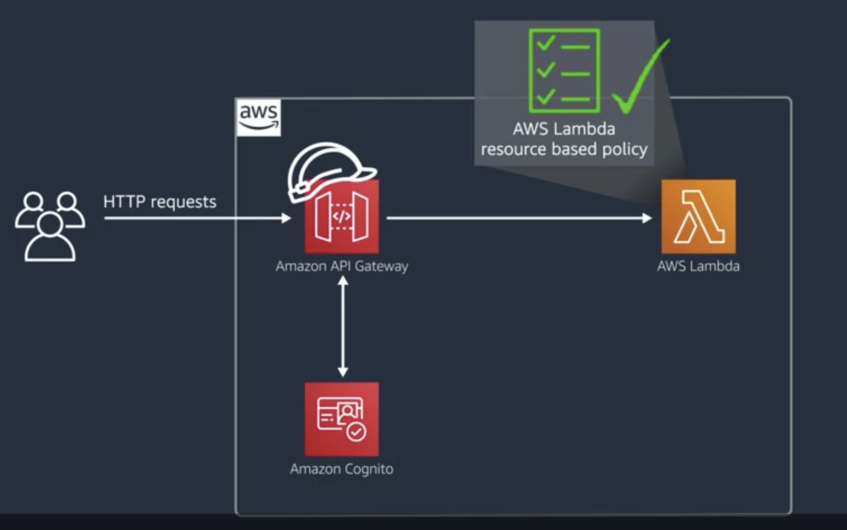 GitHub - AntonioDiaz/coursera_aws: Notes for Coursera course: "Building ...