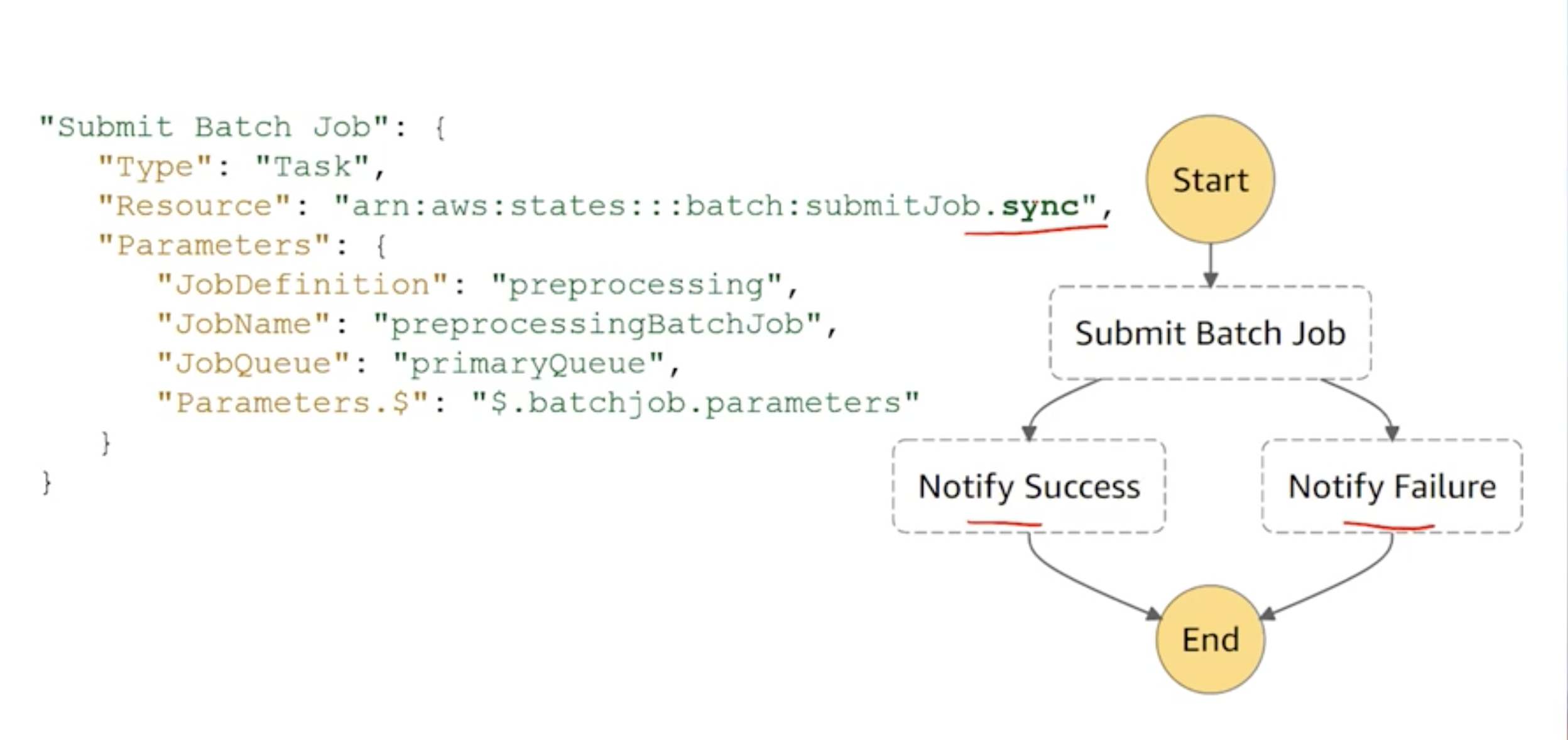 GitHub - AntonioDiaz/coursera_aws: Notes for Coursera course: "Building ...