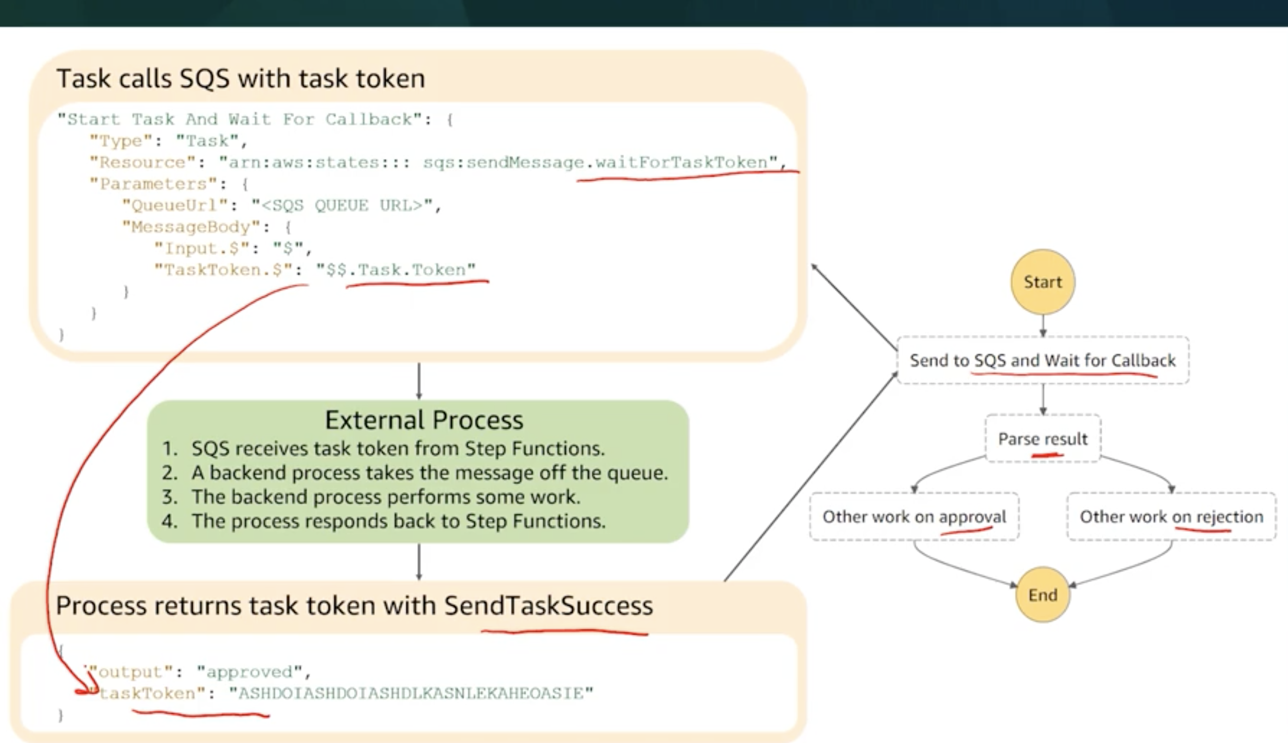 GitHub - AntonioDiaz/coursera_aws: Notes for Coursera course: "Building ...