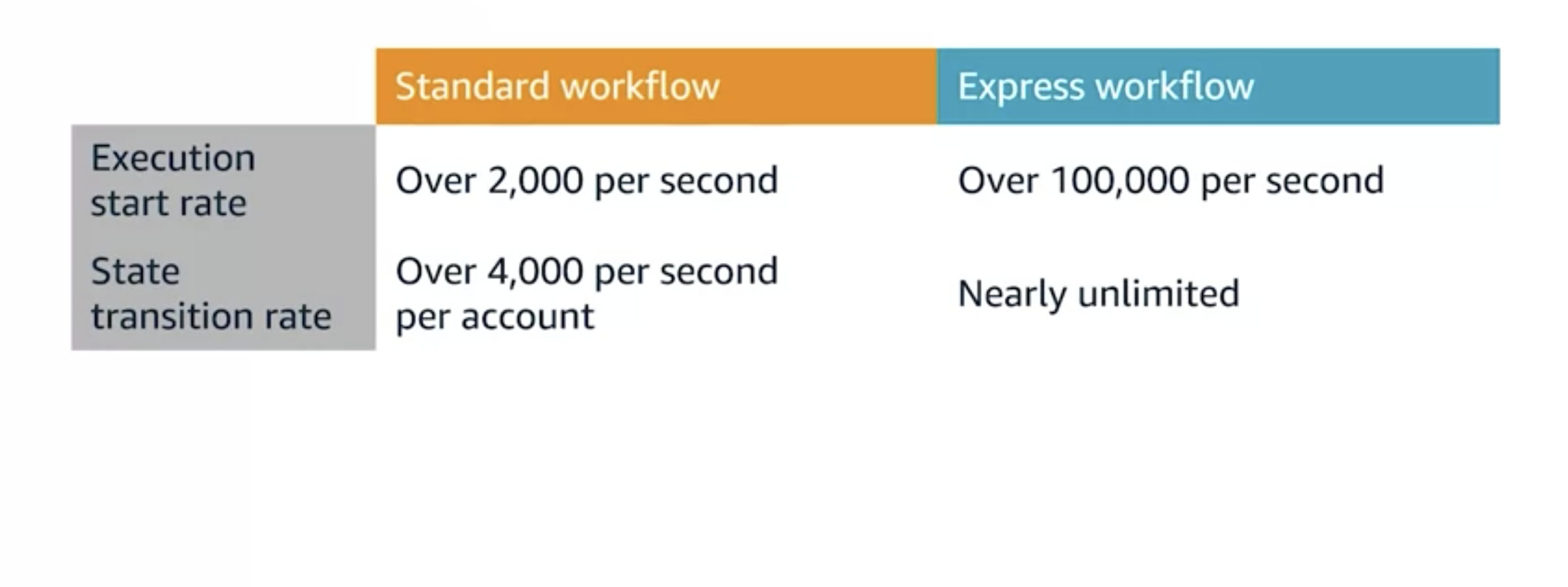 GitHub - AntonioDiaz/coursera_aws: Notes for Coursera course: "Building ...