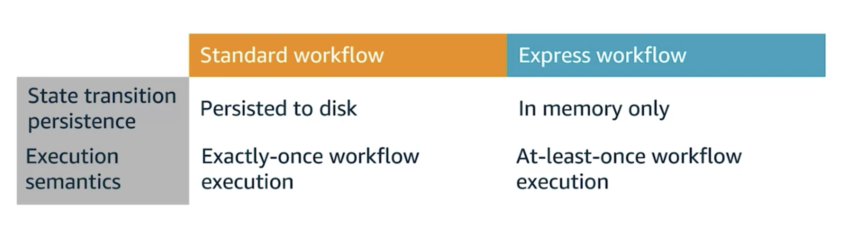 GitHub - AntonioDiaz/coursera_aws: Notes for Coursera course: "Building ...