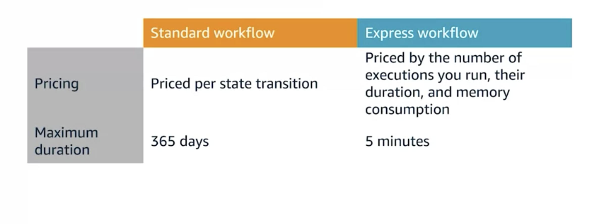 GitHub - AntonioDiaz/coursera_aws: Notes for Coursera course: "Building ...