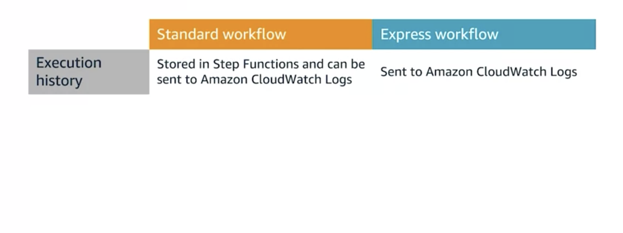 GitHub - AntonioDiaz/coursera_aws: Notes for Coursera course: "Building ...