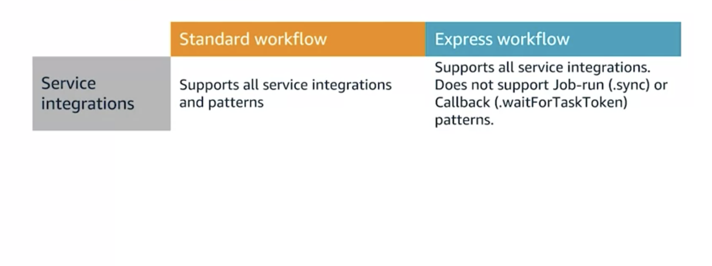 GitHub - AntonioDiaz/coursera_aws: Notes for Coursera course: "Building ...