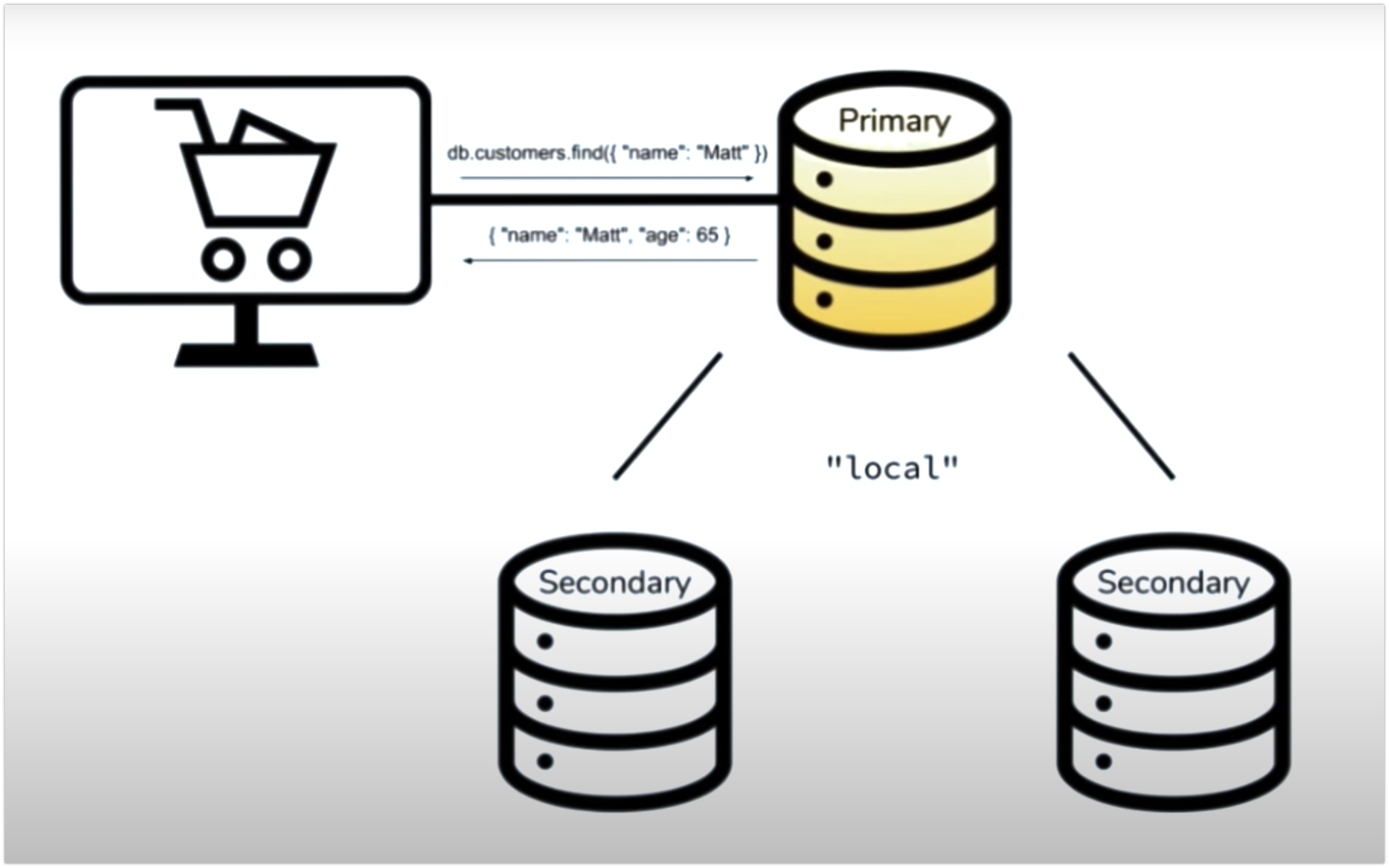 GitHub - AntonioDiaz/playing_mongodb