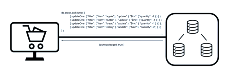 GitHub - AntonioDiaz/playing_mongodb