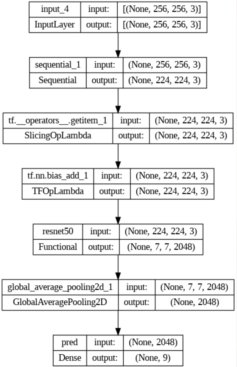 GitHub - rvthx/bachelorarbeit-cropandweed: Classification of Weeds and Crops using Convolutional ...