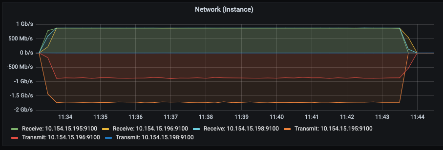 Data retention stops working with acks=1 and shadow indexing · Issue #4224 · redpanda-data ...