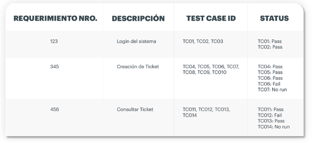 QA/01_plan_de_prueba_1.md at main · eugenia1984/QA · GitHub