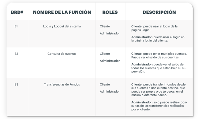 QA/01_plan_de_prueba_1.md at main · eugenia1984/QA · GitHub