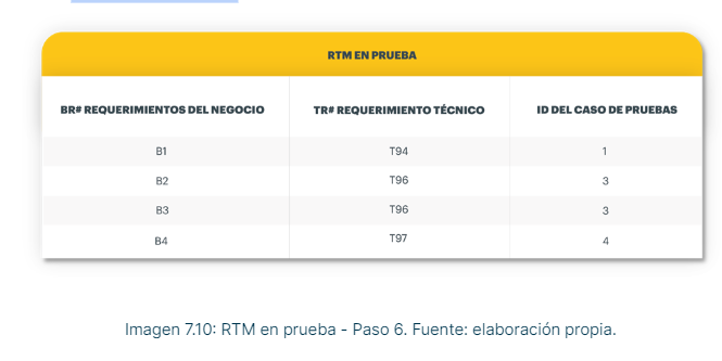 QA/01_plan_de_prueba_1.md at main · eugenia1984/QA · GitHub