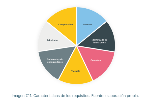 QA/01_plan_de_prueba_1.md at main · eugenia1984/QA · GitHub