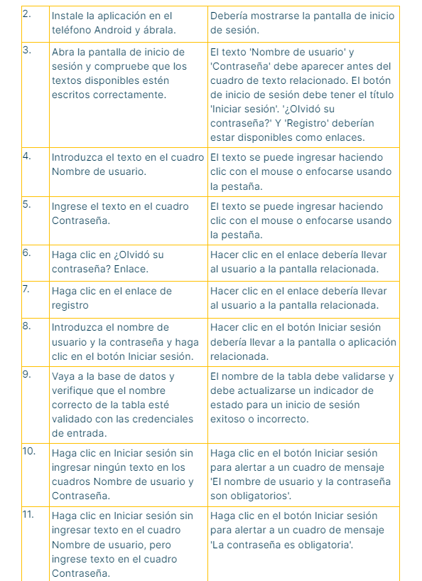 QA/EGG/02_como_son_las_pruebas/05_casos_de_prueba_2.md at main · eugenia1984/QA · GitHub