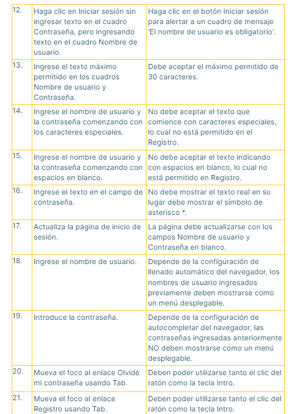 QA/EGG/02_como_son_las_pruebas/05_casos_de_prueba_2.md at main · eugenia1984/QA · GitHub