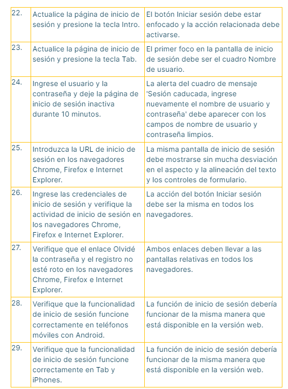 QA/EGG/02_como_son_las_pruebas/05_casos_de_prueba_2.md at main · eugenia1984/QA · GitHub