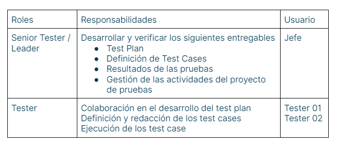 QA/01_herramientas_para_ejecucion_de_pruebas.md at main · eugenia1984 ...
