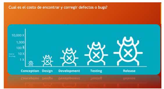 QA/EGG/04_principios_y_ciclos/encuentro03.md at main · eugenia1984/QA · GitHub