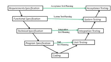 QA/EGG/04_principios_y_ciclos/encuentro03.md at main · eugenia1984/QA · GitHub