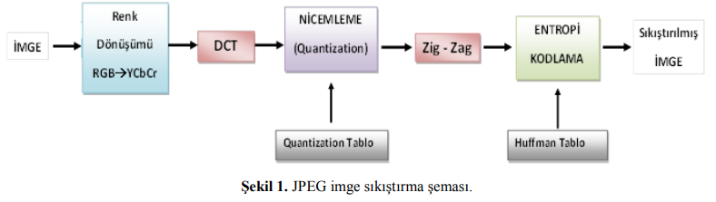 GitHub - SahikaErcan/JPEG-Image-Compression: JPEG Image Compression