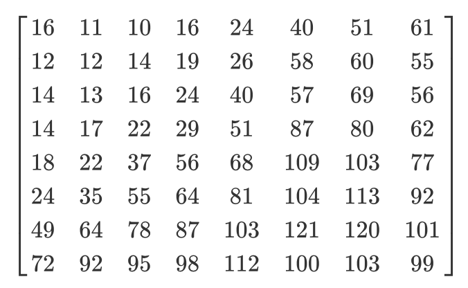 GitHub - SahikaErcan/JPEG-Image-Compression: JPEG Image Compression