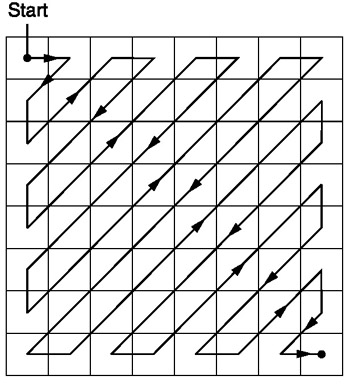 GitHub - SahikaErcan/JPEG-Image-Compression: JPEG Image Compression