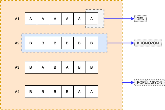 GitHub - SahikaErcan/genetic-algorithms: Genetic Algorithms