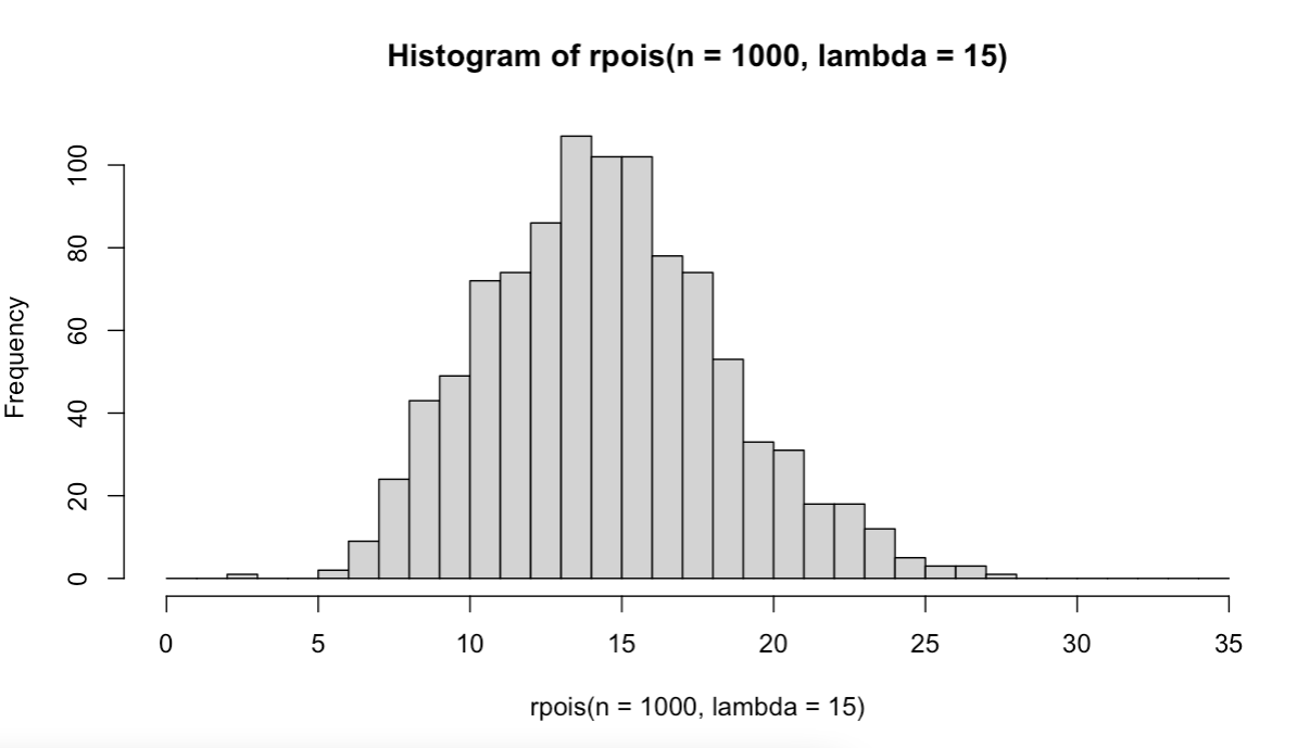 Use Poisson or truncated Poisson in pullDroneGroupsFromDCA & a related issue of failure to mate ...