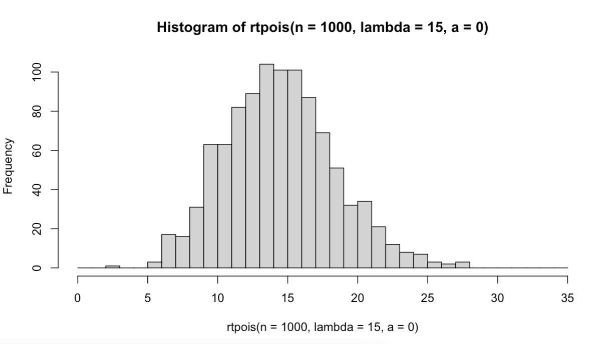 Use Poisson or truncated Poisson in pullDroneGroupsFromDCA & a related issue of failure to mate ...