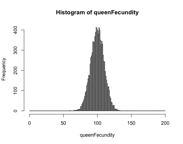 nWorkersPoissonQueenFecundity(): Is using Poisson on top of queen's fecundity phenotype adding ...