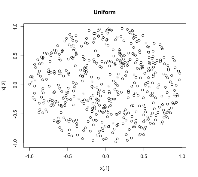 Create a function to sample colonies or DCA within a radius to use their drones · Issue #9 ...